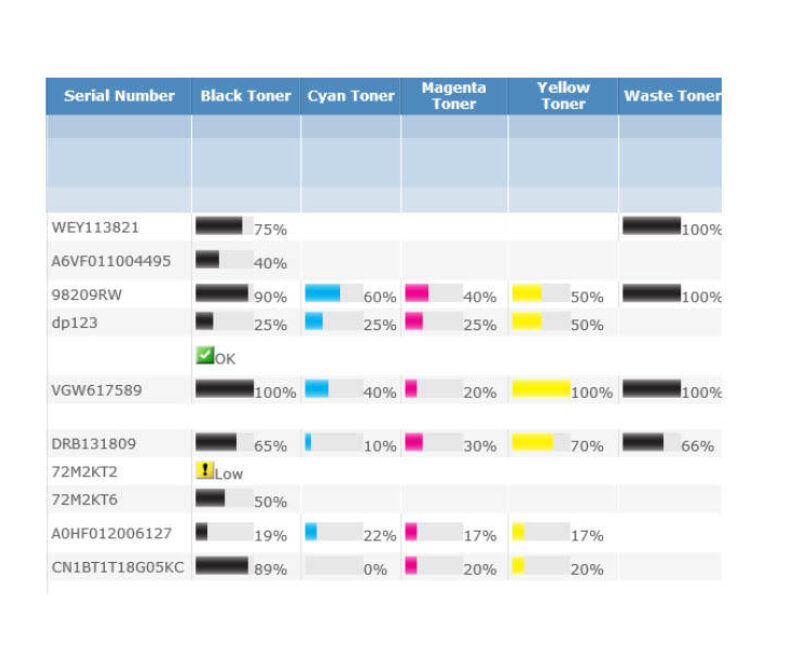 Managed Print Services In Calgary - Carbon Copy Digital